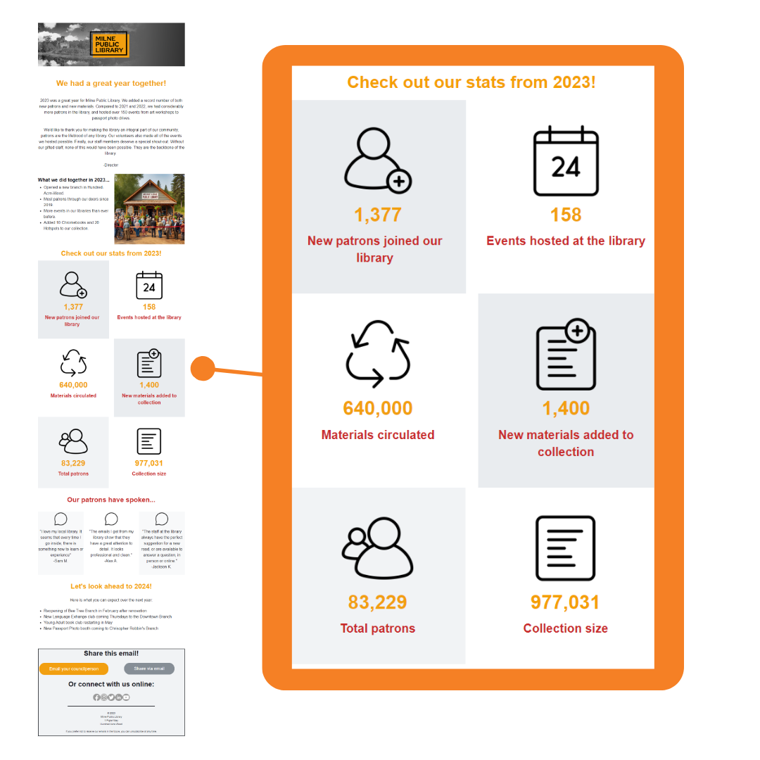 How to Craft Your Year-End Newsletter - Unique Library